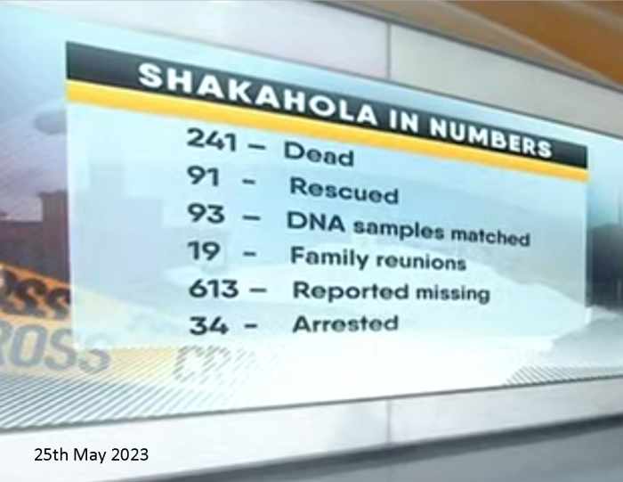 The Apocalyptic Cult of Shakahola - HubPages