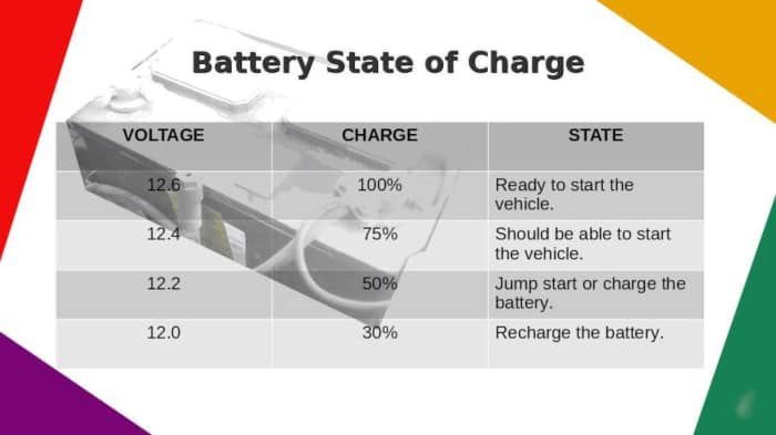 How to Charge Your Car Battery - HubPages