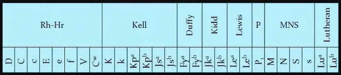 The Top 10 'Rare' Blood Types: A Guide for Transfusion Services ...