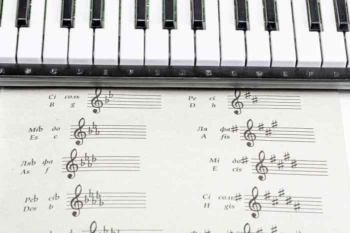 How to Correctly Name a Musical Note - HubPages