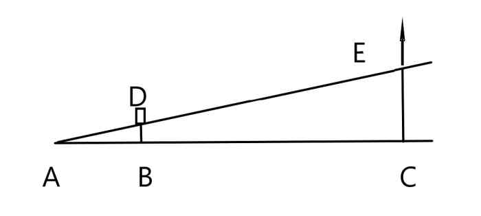 Understanding Mechanical Advantage Using Conservation of Energy - HubPages