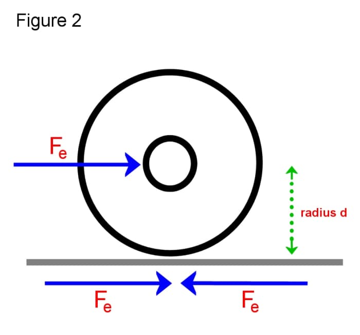 Simple Machines: How Do Wheels and Axles Work? - HubPages