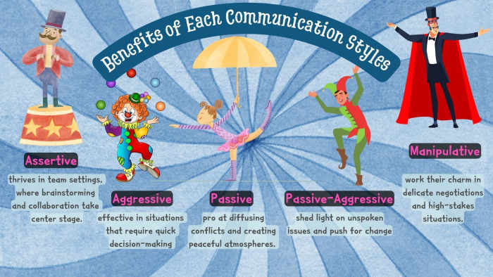 Effective Communication Styles: Empowering Influence - HubPages
