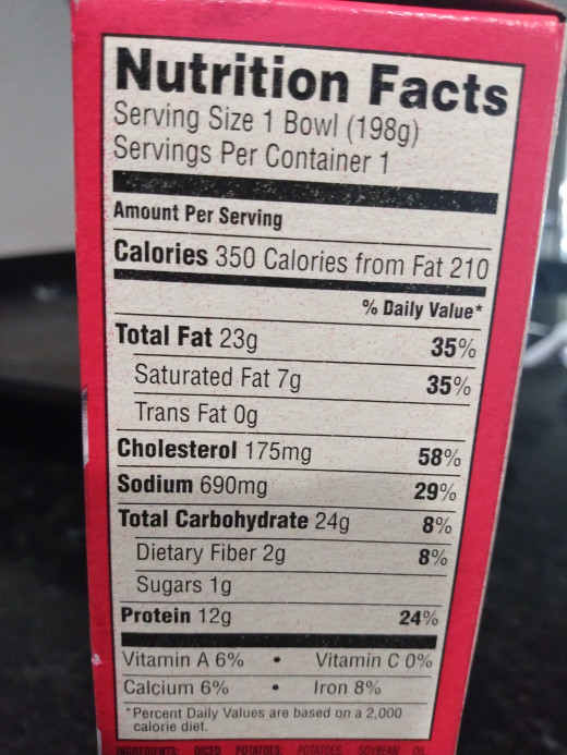 Review: Jimmy Dean's Sausage and Gravy Breakfast Bowl - HubPages