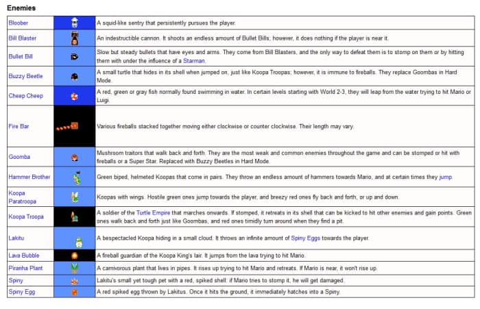 Super Mario Brothers 1 - The Most Iconic Game of All Time - HubPages