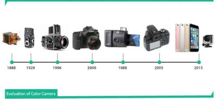 Design of Photography - HubPages