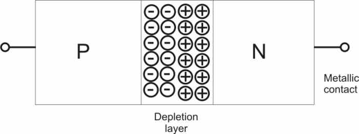 Semiconductor Chips in Electronic Devices for Rapid Control - HubPages
