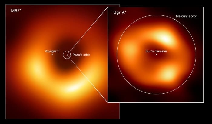 The 5 Different Types of Black Holes - HubPages