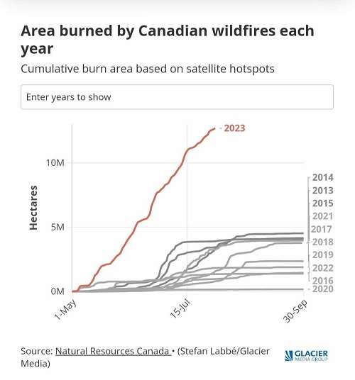 THE 4 FIREFIGHTERS IN B.C DIED IN FRONT LINES AND THE MOST DEVASTATING ...