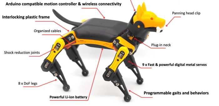 The Bittle Open Source Bionic Robot Dog Is a Good Doggie - HubPages