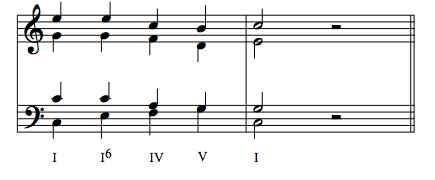 Part-writing Inverted Chords: Primary Triads In First Inversion - HubPages