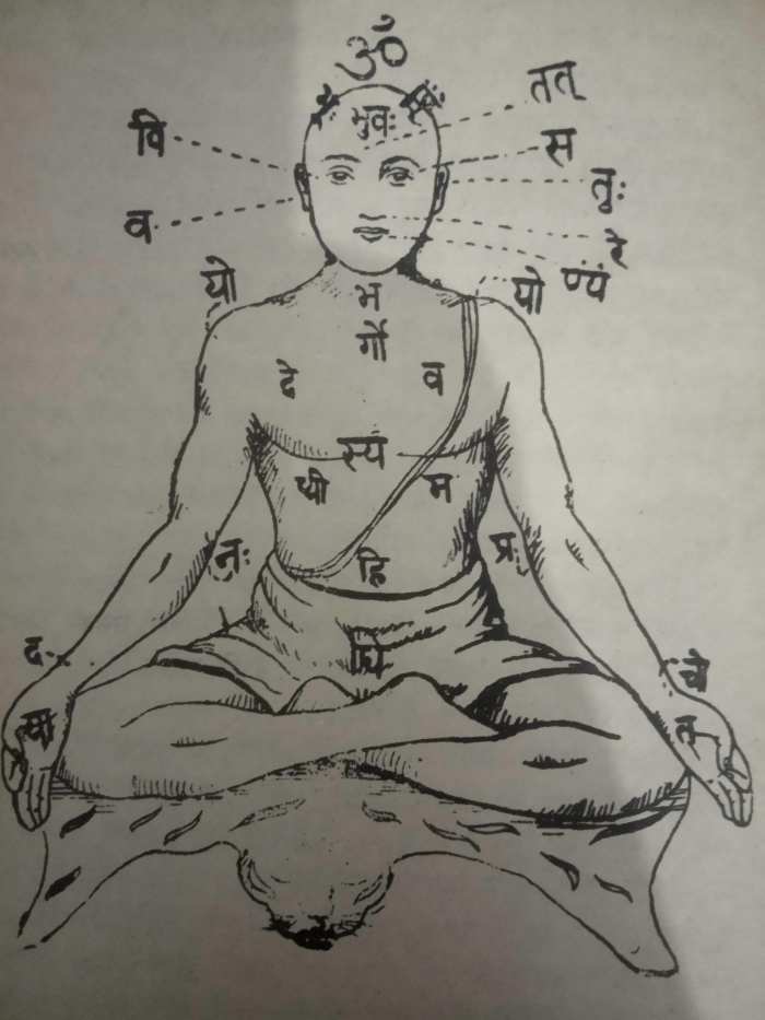 Gayatri Mantra Science - HubPages