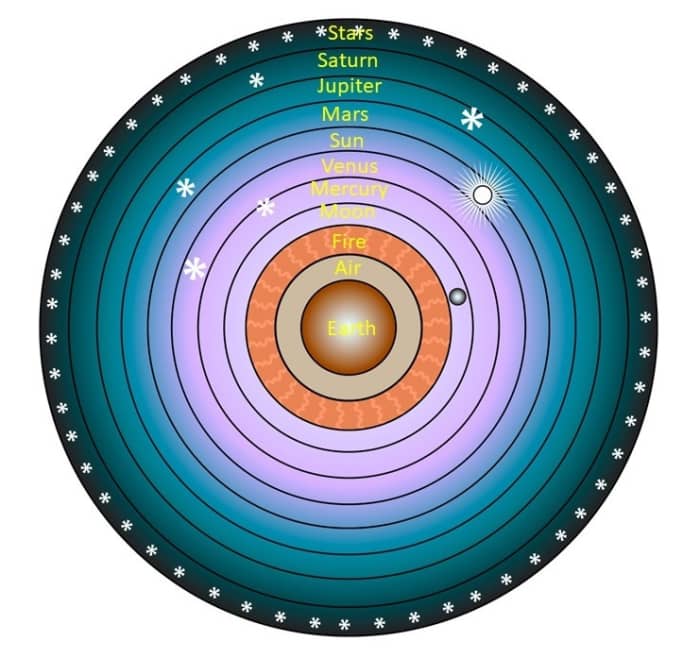 Tycho Brahe’s New Star or “Nova” of 1572 - HubPages