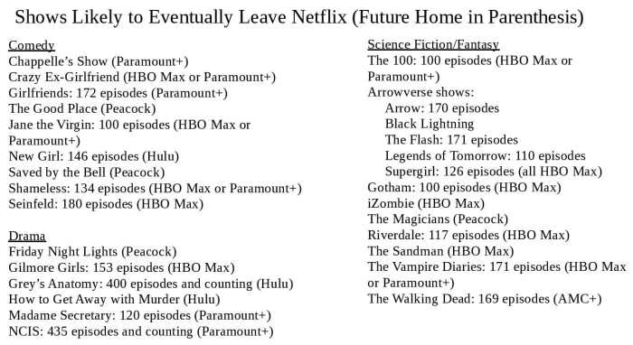 The Future of Streaming - HubPages