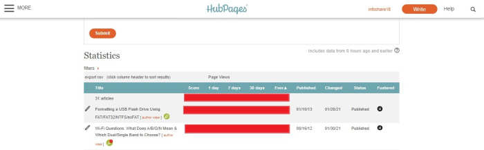 An Inspiring Story - First $100 journey on Hubpages Earning Program ...