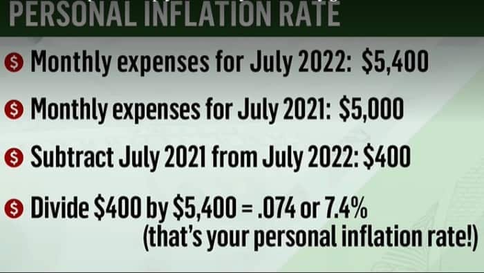 Ways to Calculate Your Personal Inflation Rate - HubPages