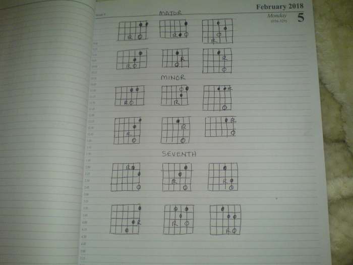 Guitar Practice: Top 10 Guitar Practise Methods You Need To Know ...