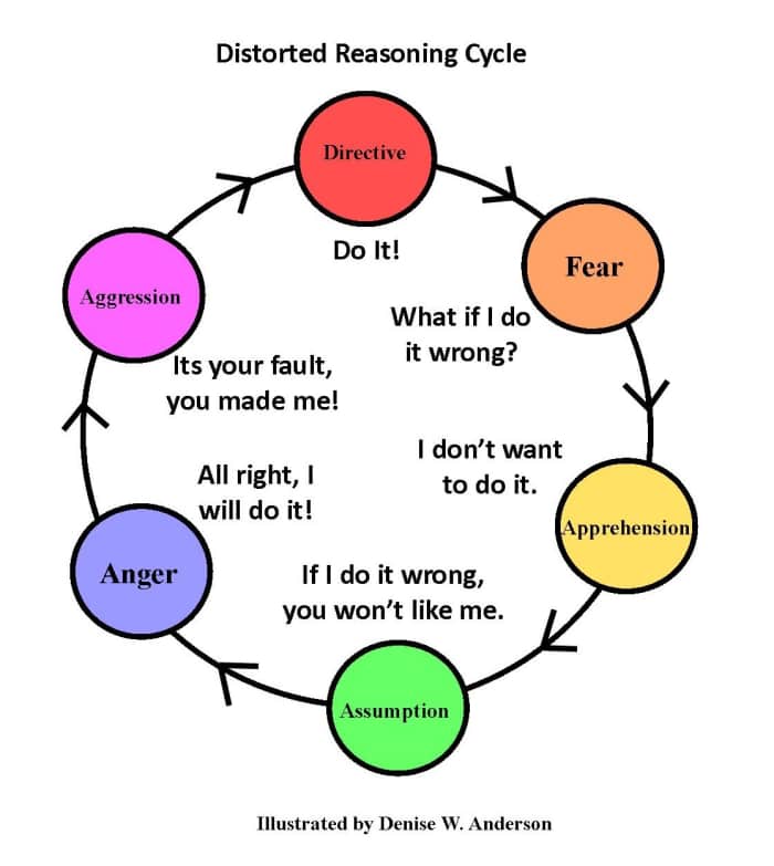 The Connection Between Anger and Fear - HubPages
