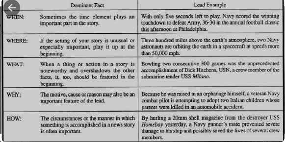 News: How to Write It the Easier Way - HubPages