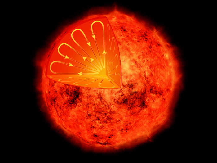 What's Inside the Sun? - HubPages