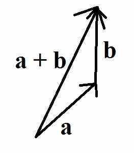 Useful Vector Properties and Proofs for Calculus - HubPages