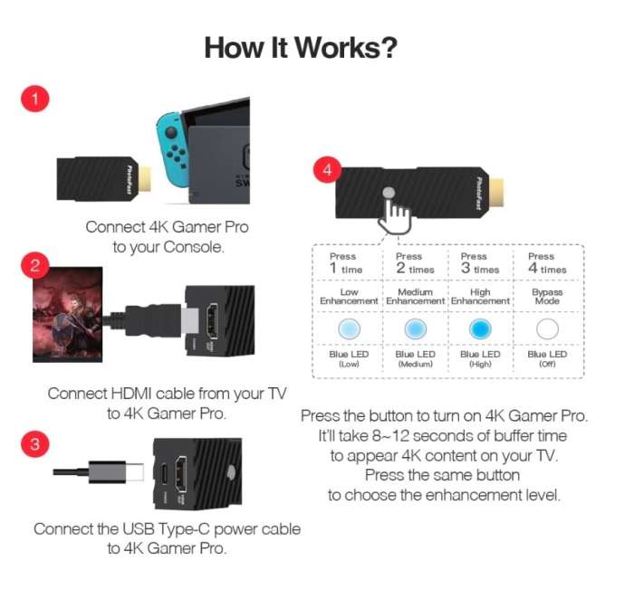 Up Your Gaming Rez With the 4K Gamer Pro Upscaler - HubPages