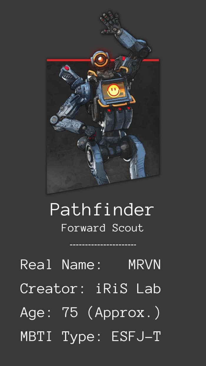 Pathfinder Personality Analysis: Is He an ESFJ? - HubPages