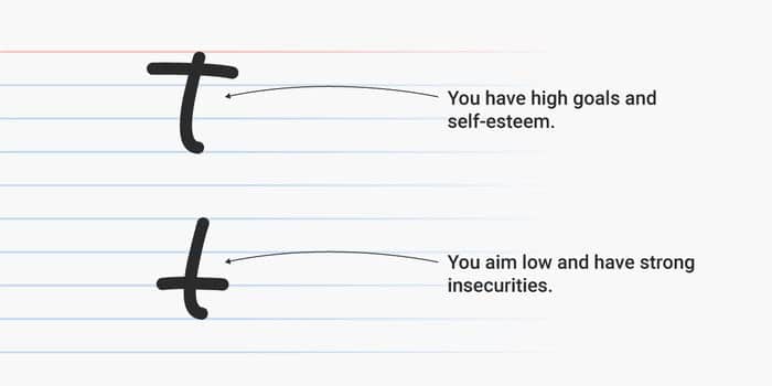 How Handwriting Expresses Personality - HubPages