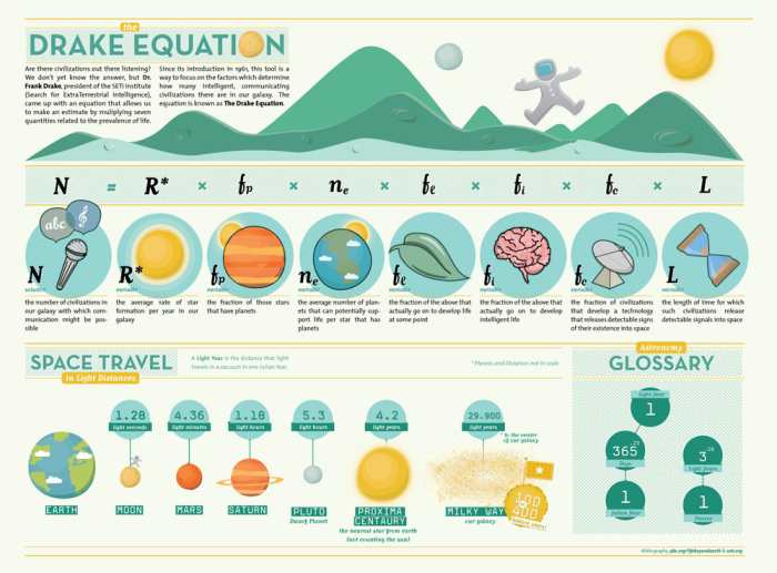 Possibility of Life on Other Planets - HubPages