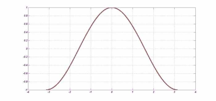 Trigonometric Functions - HubPages