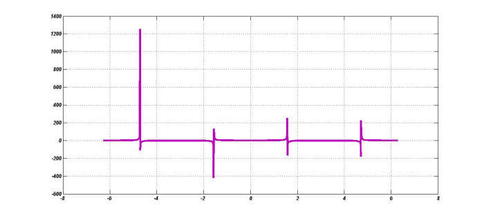 Trigonometric Functions - HubPages