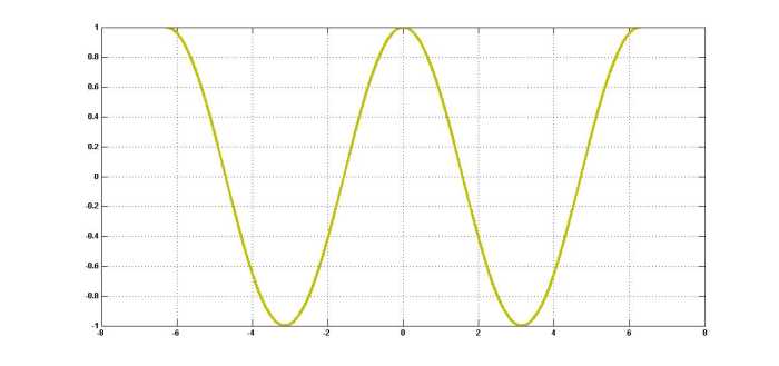 Trigonometric Functions - HubPages