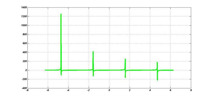 Trigonometric Functions - HubPages