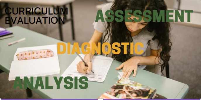 Curriculum Evaluation: Significance, Functions, and Steps - HubPages