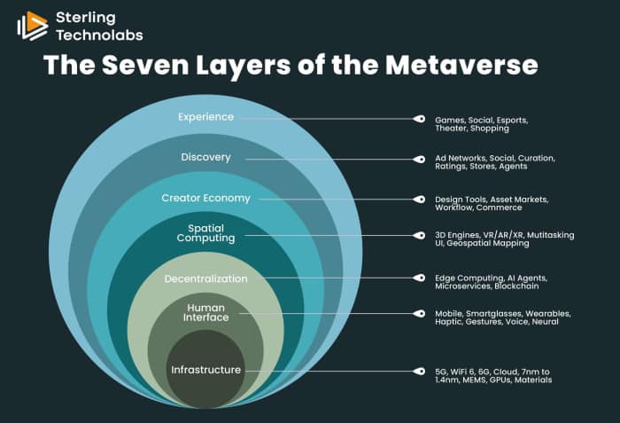 Metaverse: The Bridge Between Virtual and Reality - HubPages