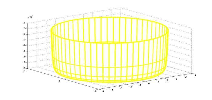 What are Transcendental Functions? - HubPages