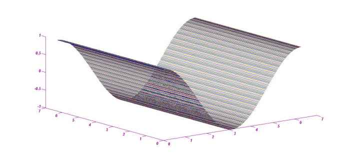 What are Transcendental Functions? - HubPages