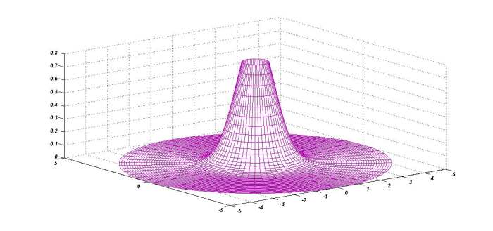 What are Transcendental Functions? - HubPages