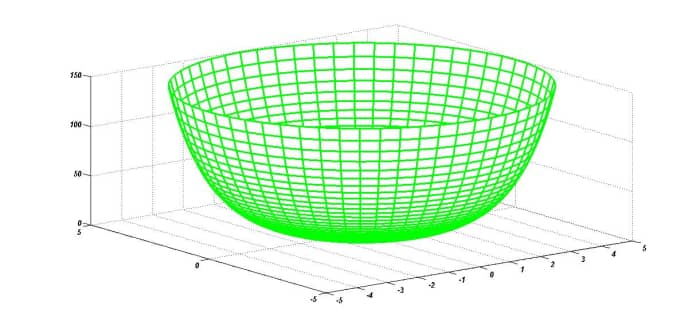What are Transcendental Functions? - HubPages