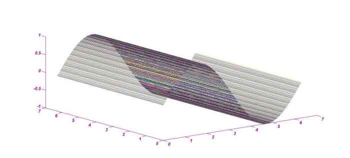 What are Transcendental Functions? - HubPages