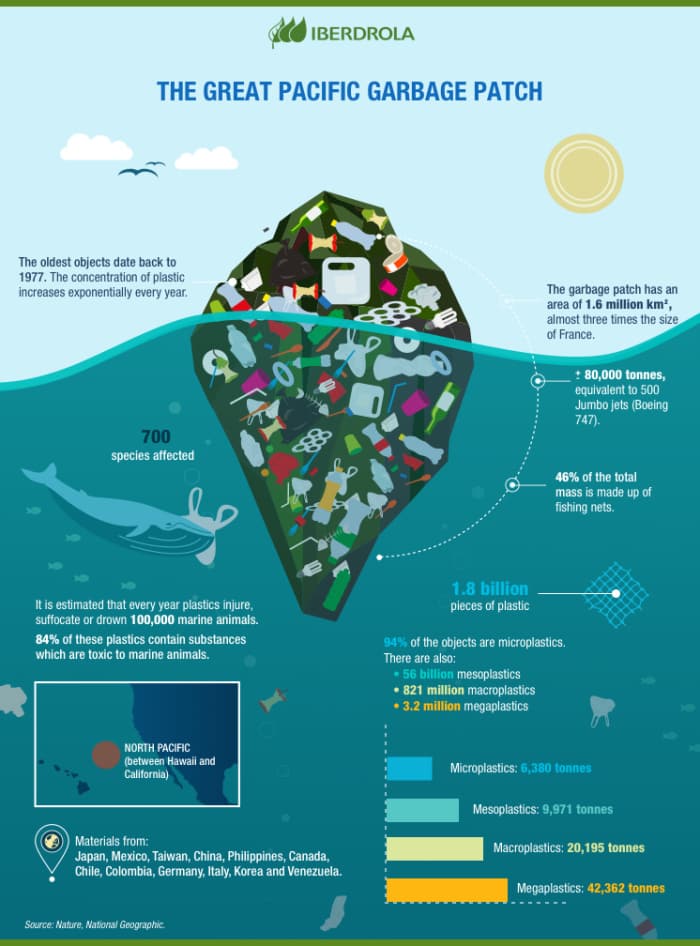 The Great Pacific Garbage Patch: A Blight On Our Planet - Soapboxie
