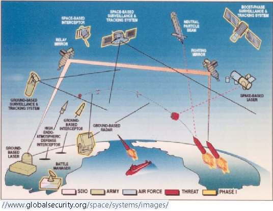 U.S. Military Might - HubPages