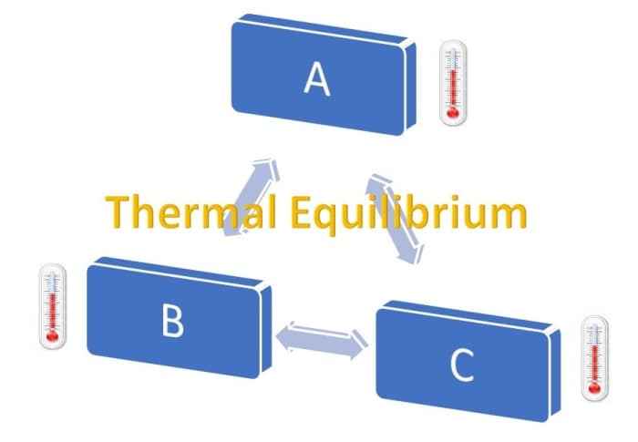 The Laws of Thermodynamics Explained - HubPages