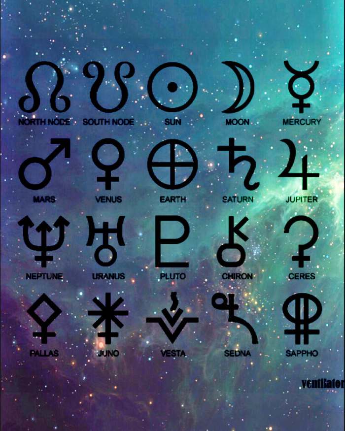 Planets in Astrology - HubPages