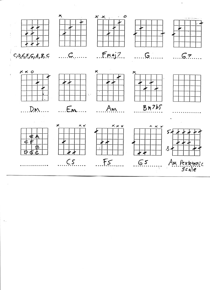Guitar Chords And Scales Hubpages