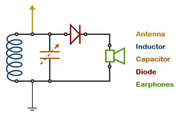 How To Make a Crystal Radio - HubPages
