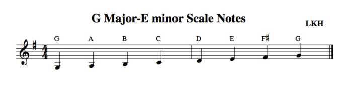 Learning Blues Guitar • Chapter One • Lorne K. Hemmerling - HubPages