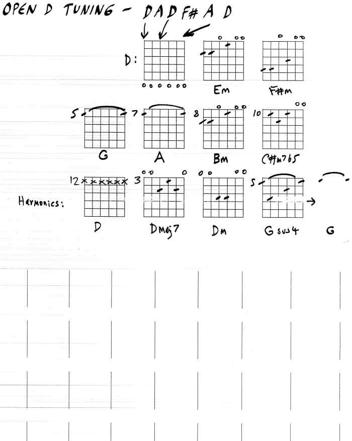 Open D Tuning For Guitar - HubPages