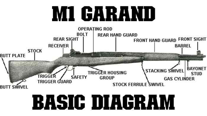 How the M1 Garand Won the Second World War - HubPages
