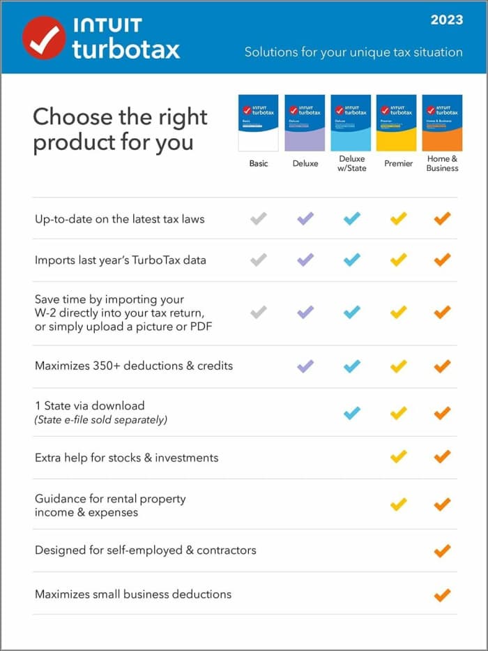 Which Version of TurboTax Do I Need? - HubPages